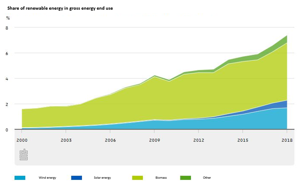 Cable Pooling for Solar - Priogen