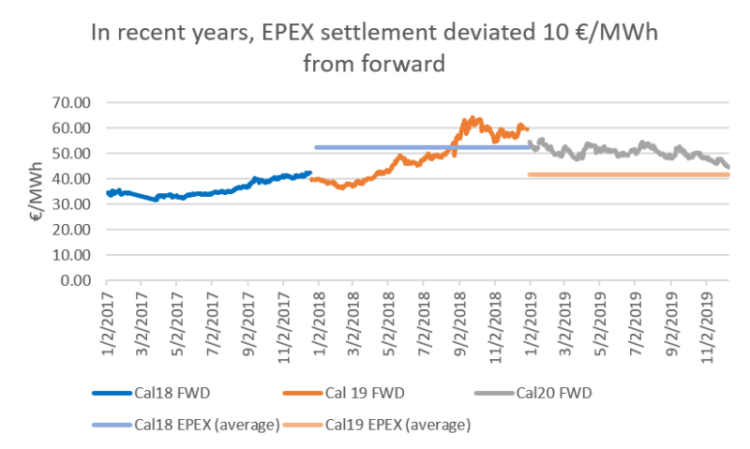Hedging Service - Priogen